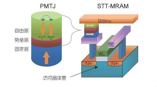 SRAM_SRAM chip_MRAM_PSRAM_everspin_netsol_JSC_Ramsun Micro-electronincs
